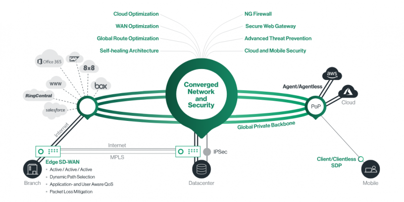 Secure access service edge startup Cato Networks raises $200M to scale ...