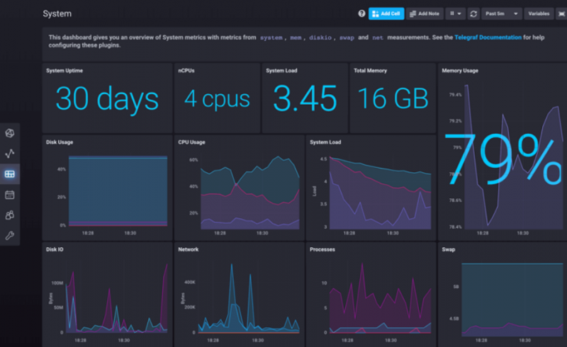 Influxdb Updates Aimed At Making It Easier To Build Time Series