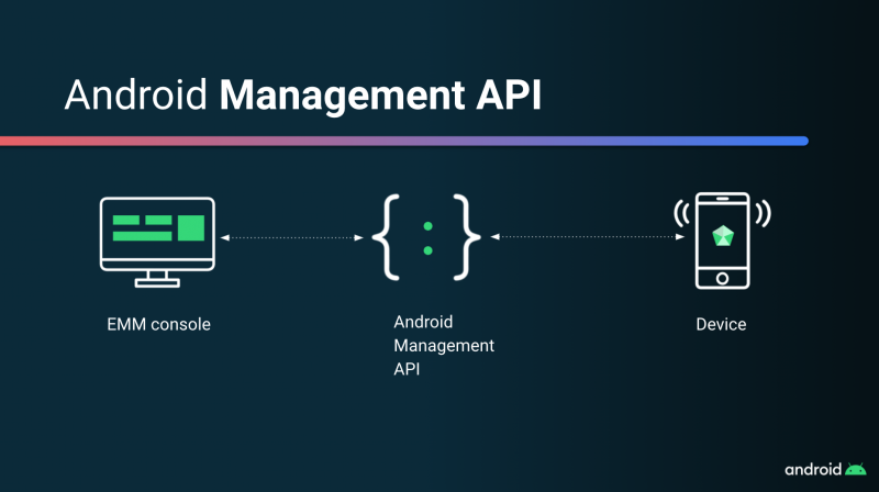 Google beefs up Android Enterprise security and makes it easier to ...