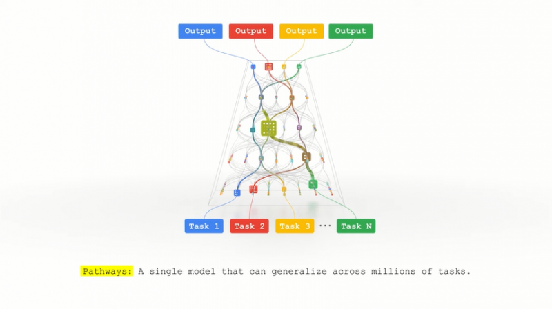 Google developing ‘next-generation’ AI capable of learning millions of ...