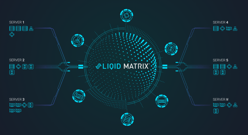 Liqid raises $100M as demand for composable data center infrastructure ...