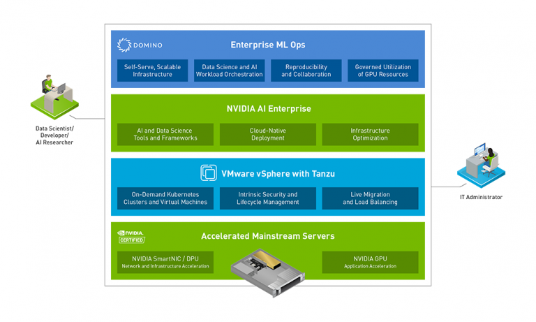 Nvidia AI Enterprise adds production support for virtualized workloads ...