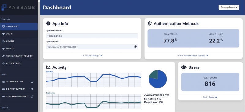 Biometric User Authentication Startup Passage Launches With 4m In Funding Siliconangle