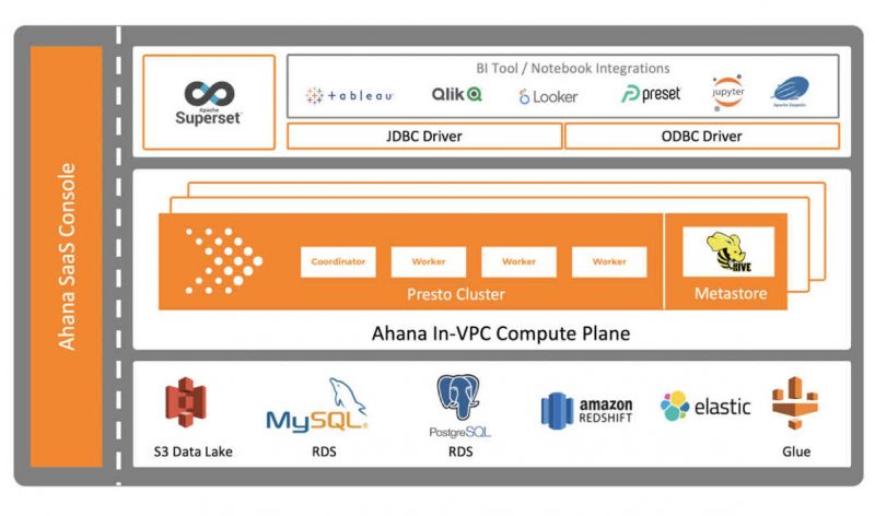Ahana fortifies Presto data lake security - SiliconANGLE