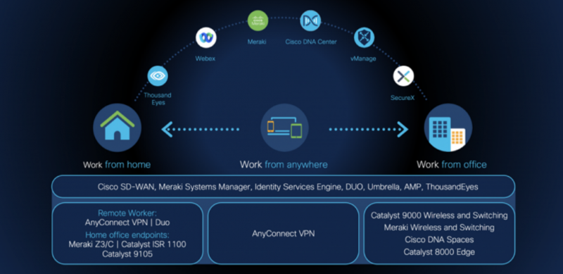 Aiming to power hybrid work, Cisco debuts faster Wi-Fi 6E Secure Access ...