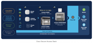 Aiming to power hybrid work, Cisco debuts faster Wi-Fi 6E Secure Access ...