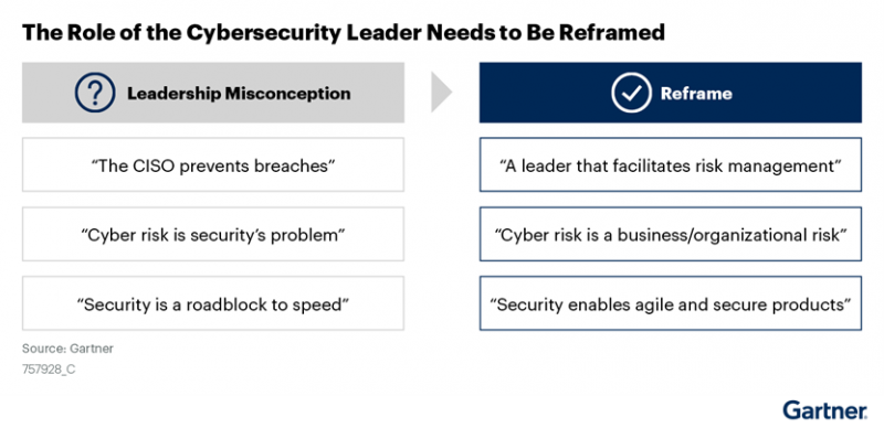 How cybersecurity leaders can reframe their roles to succeed - SiliconANGLE