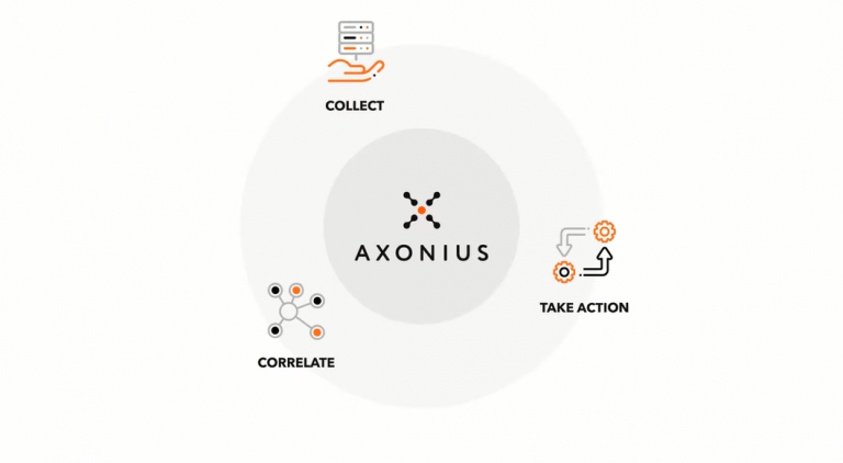 Cybersecurity startup Axonius valued at $2.6B in latest $200M funding ...