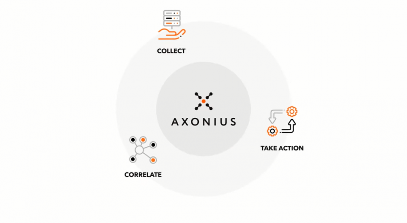 Cybersecurity startup Axonius valued at $2.6B in latest $200M funding ...