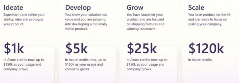 Microsoft offers up to $150K in Azure cloud credit for startup founders ...