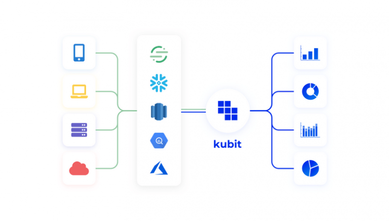 Kubit closes $18M round led by Insight Partners for its product ...