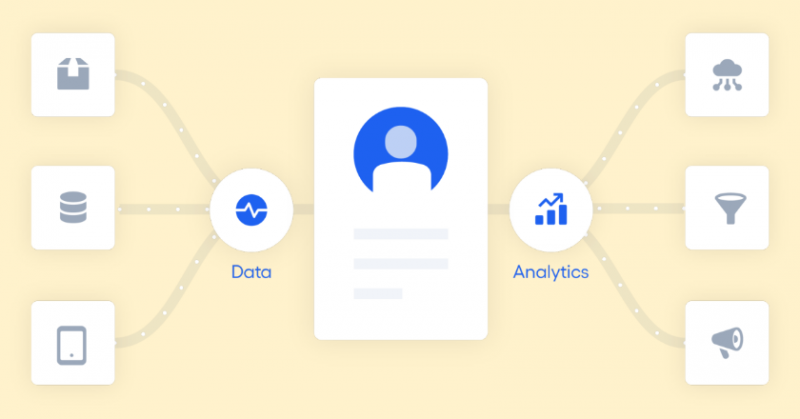 Amplitude launches customer data platform with integrated product ...