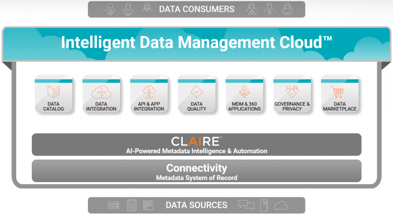 How Informatica reinvented itself for the cloud - SiliconANGLE
