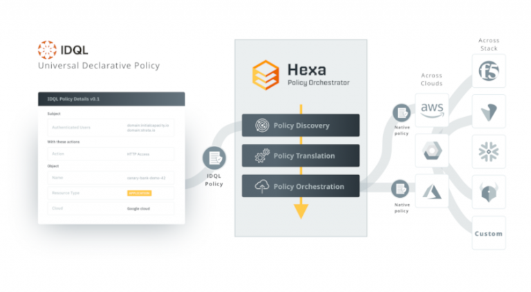 Strata Identity debuts new open-source tool to ease multicloud security ...