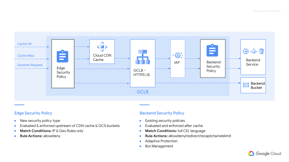 Google Cloud Armor adds rate limiting, bot management, threat ...