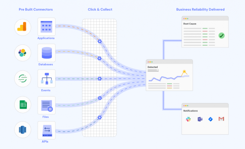 Gtmhub acquires business reliability platform startup Cliff.ai ...