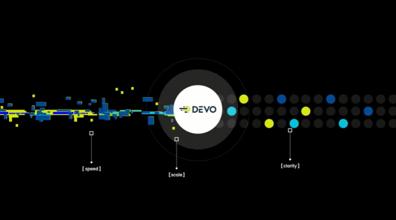 Devo launches data orchestration, data analytics and security operations enhancements - SiliconANGLE