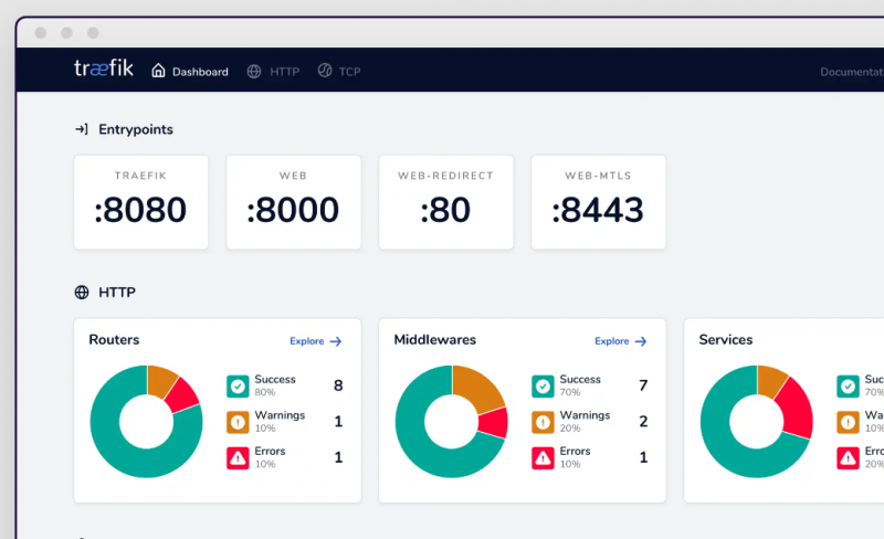Traefik Labs launches Traefik Hub to make multicloud application ... Traefik Labs launches Traefik Hub to make multicloud application ...