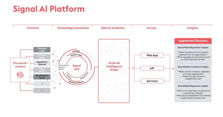 Signal AI debuts External Intelligence Graph to augment business ...