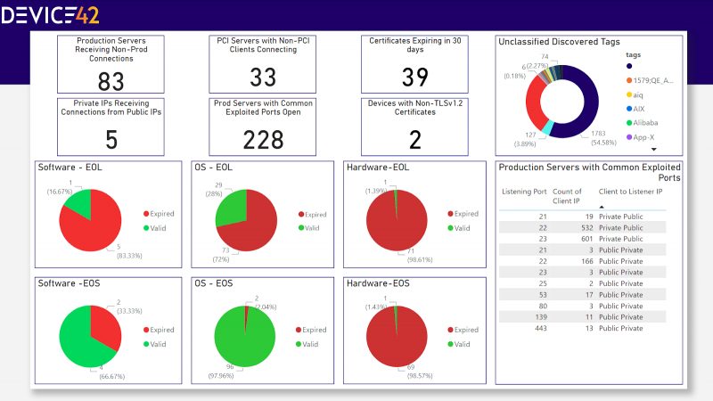 Severe security issues on Device42 platform opens the door to attackers ...