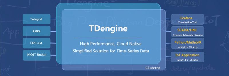 TDengine debuts cloud-based time-series data processing platform for IoT deployments - SiliconANGLE