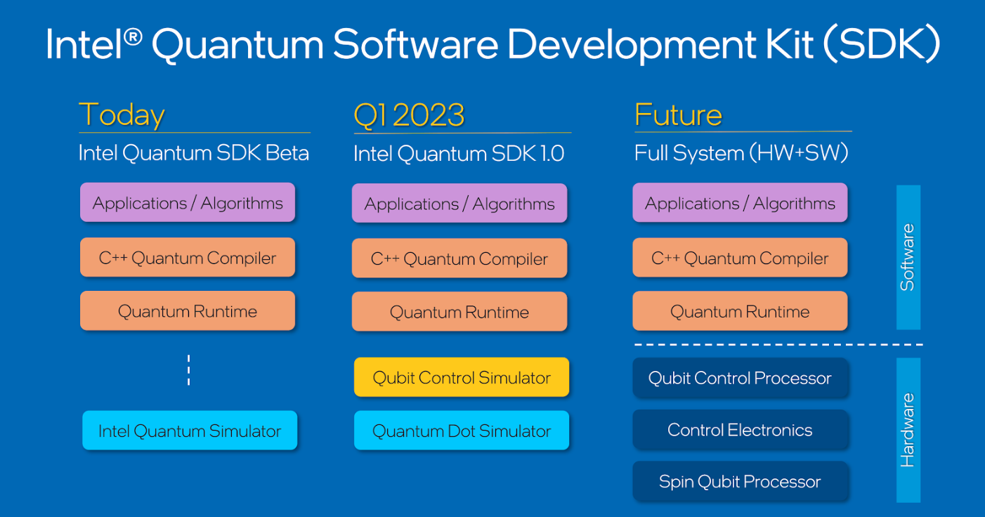 Intel accelerates open programming standards as it innovates in AI ...