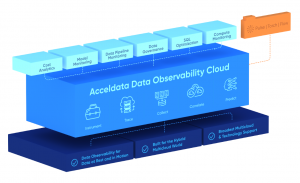 Acceldata teams with Snowflake for improved visibility in modern data ...