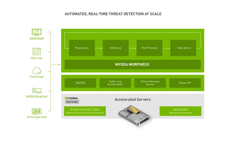 Nvidia and Booz Allen team up on AI-powered, GPU-accelerated ... Nvidia and Booz Allen team up on AI-powered, GPU-accelerated ...