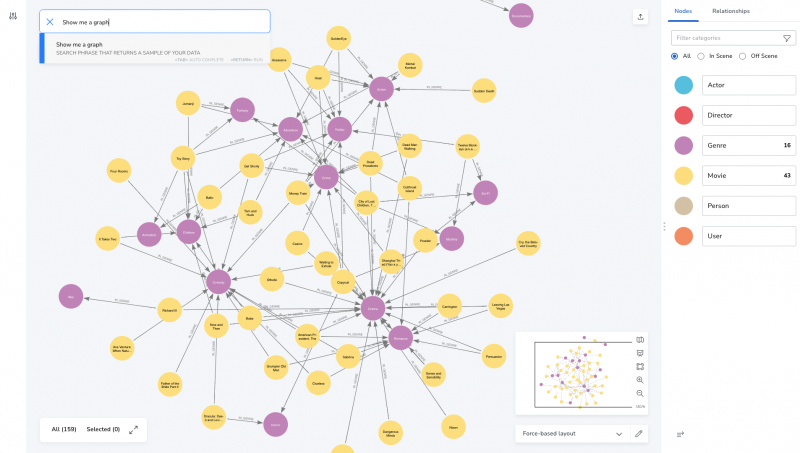 Neo4j boasts of speed and scalability improvements in new version of its graph database ...