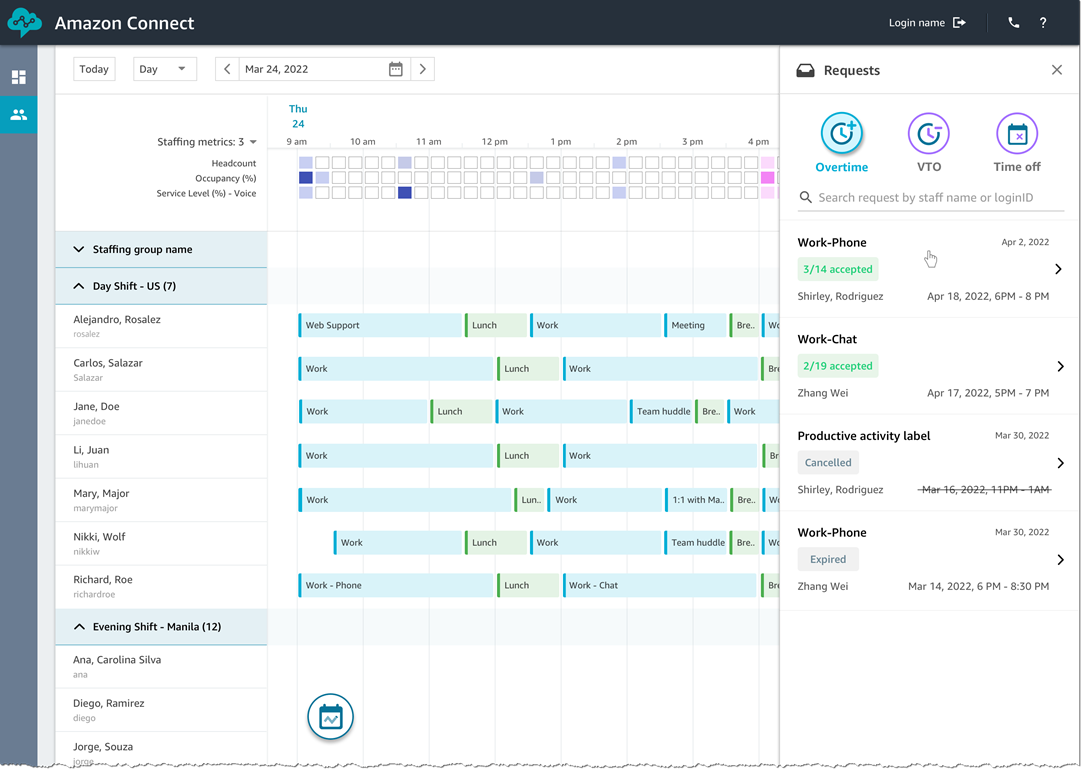 Amazon Connect brings superior forecasting and chat analytics ...