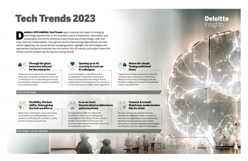 Deloitte identifies trust as a common theme in its 2023 Tech Trends ...