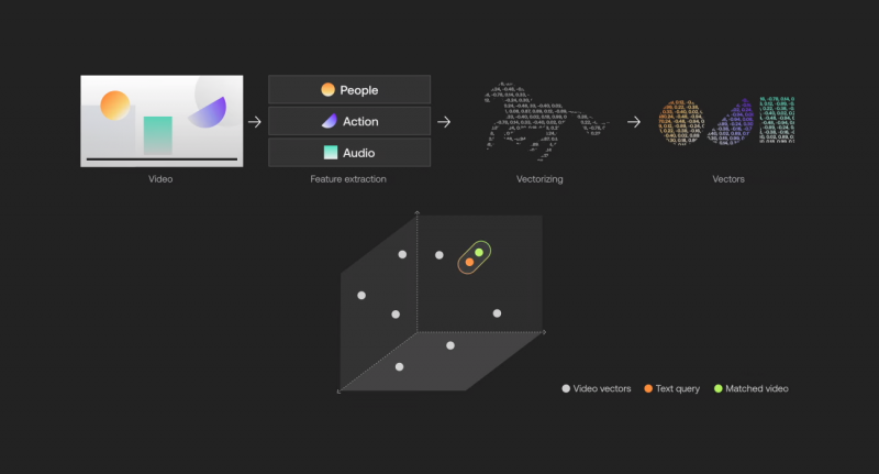 Twelve Labs raises $12M for its AI-powered video search platform - SiliconANGLE