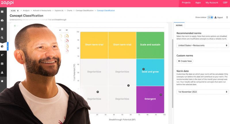 AI-powered consumer insights platform Zappi raises $170M - SiliconANGLE AI-powered consumer insights platform Zappi raises $170M - SiliconANGLE