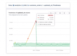 Metaplane raises $8.4M as it strives to build more trust in data ...