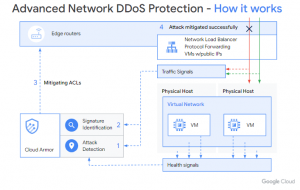 Google Cloud rolls out advanced network DDoS attack protection with Cloud Armor - SiliconANGLE