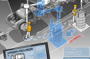Retrocausal's Kaizen Copilot to enhance industrial manufacturing operations with generative AI ...