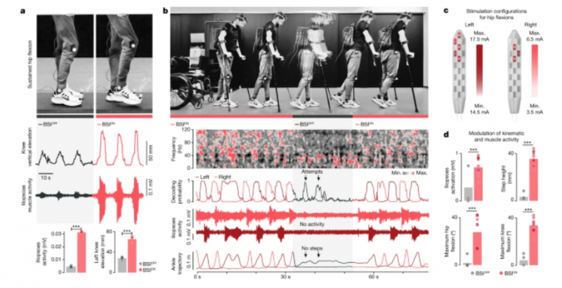 Paralyzed man walks for first time in over a decade with electronic ...