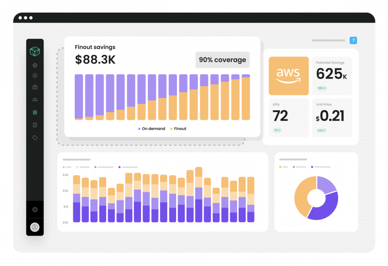 Finout's new tool helps companies to optimize AWS cloud costs ...