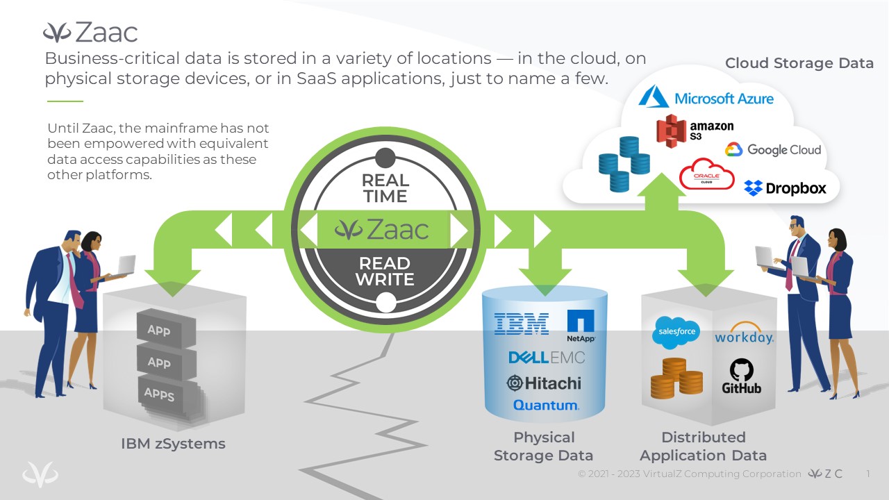 Exclusive: The next computer in the cloud could be an IBM mainframe ...