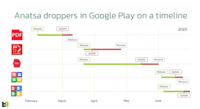 'Anatsa' malware targets banking users in US, UK and Central Europe - SiliconANGLE