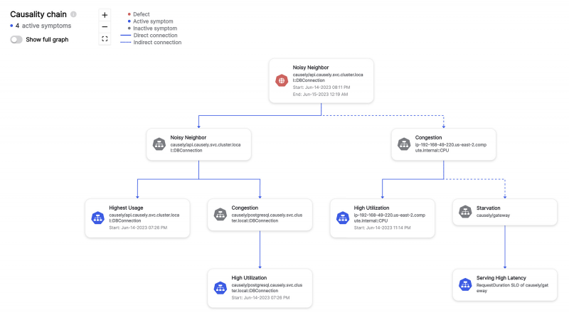 'Causal AI' company Causely raises $8.8M to automate IT operations - SiliconANGLE