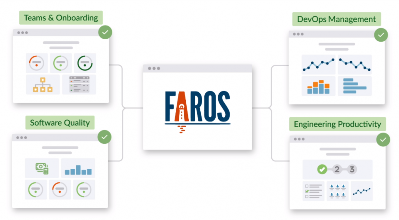 Faros AI raises $20M to make software engineering teams smarter - SiliconANGLE