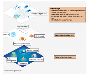 What is a data platform? - SiliconANGLE