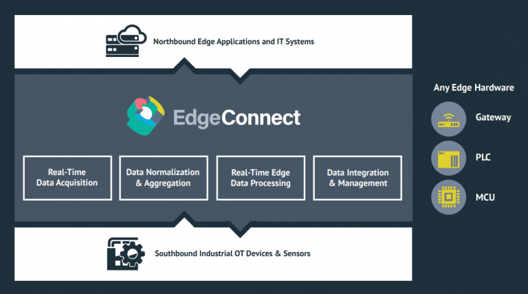 IOTech's Edge Connect enables real-time connectivity for industrial ...