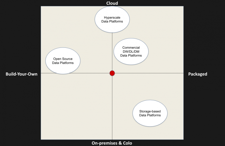 The brewing battle for data platform dominance - SiliconANGLE The brewing battle for data platform dominance - SiliconANGLE