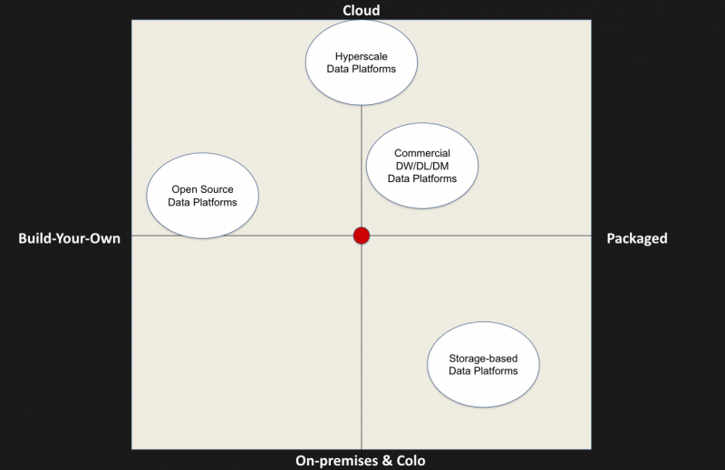 The brewing battle for data platform dominance - SiliconANGLE