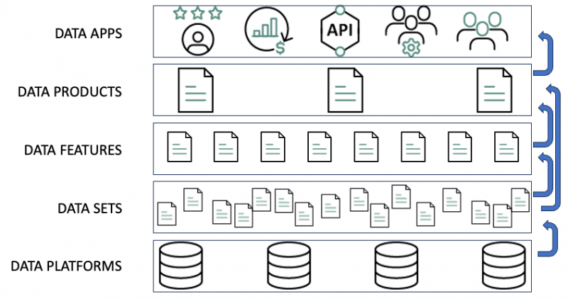 What is a data product? - SiliconANGLE