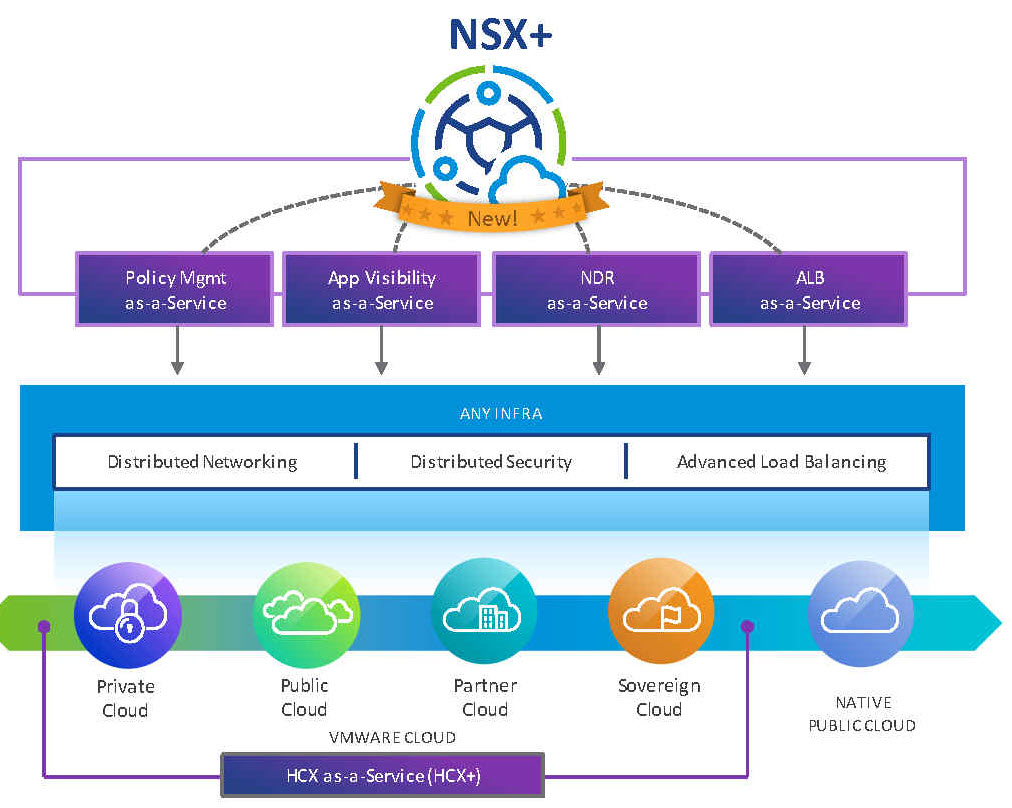 VMware repackages cloud offerings as part of a campaign to simplify multicloud management ...