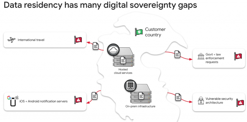 Google adds new AI-powered security controls to its Workspace ...