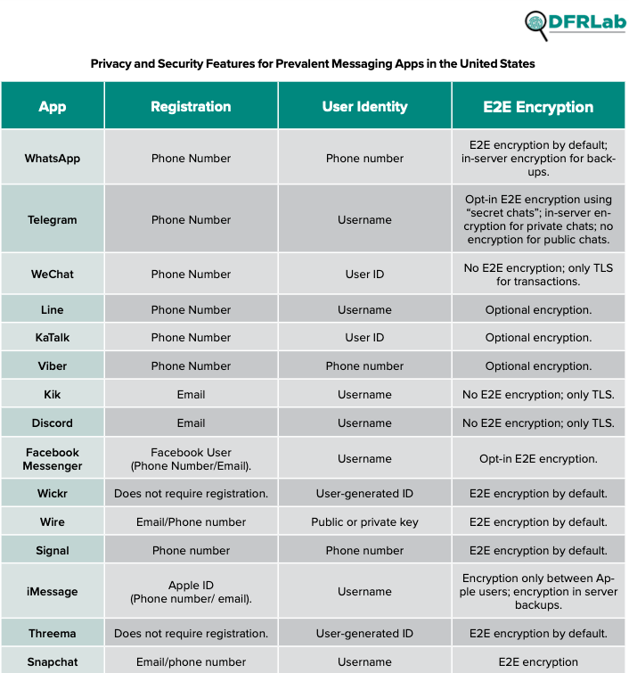 Meta’s Facebook finally supports end-to-end message encryption: four ...
